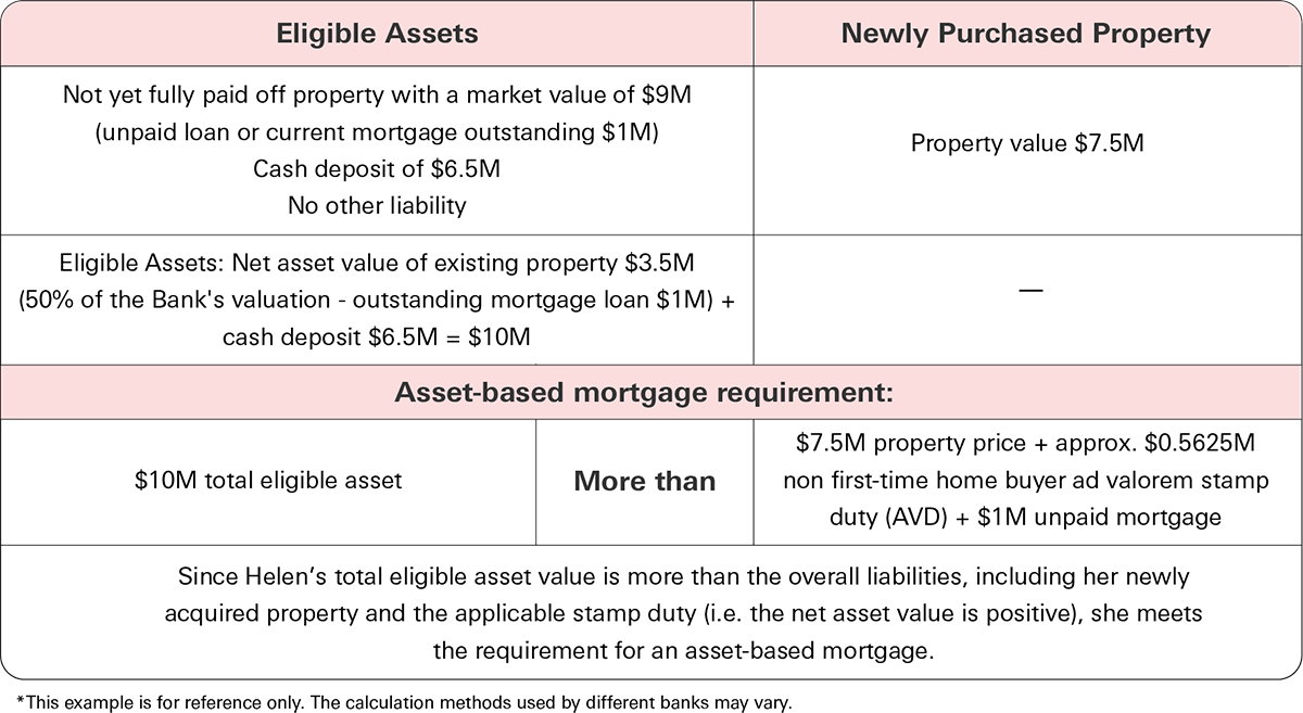 Mortgage Solution: Gist of Asset-based Lending