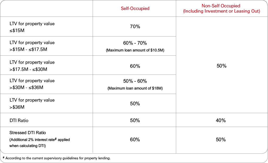 The Key to a Home Purchase: Budgeting for Down Payments and ...